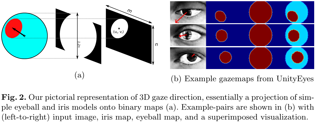 eye gaze调研 | iszff' Blog