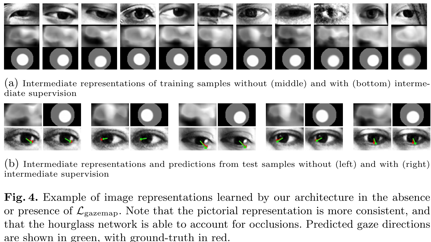 eye gaze调研 | iszff' Blog