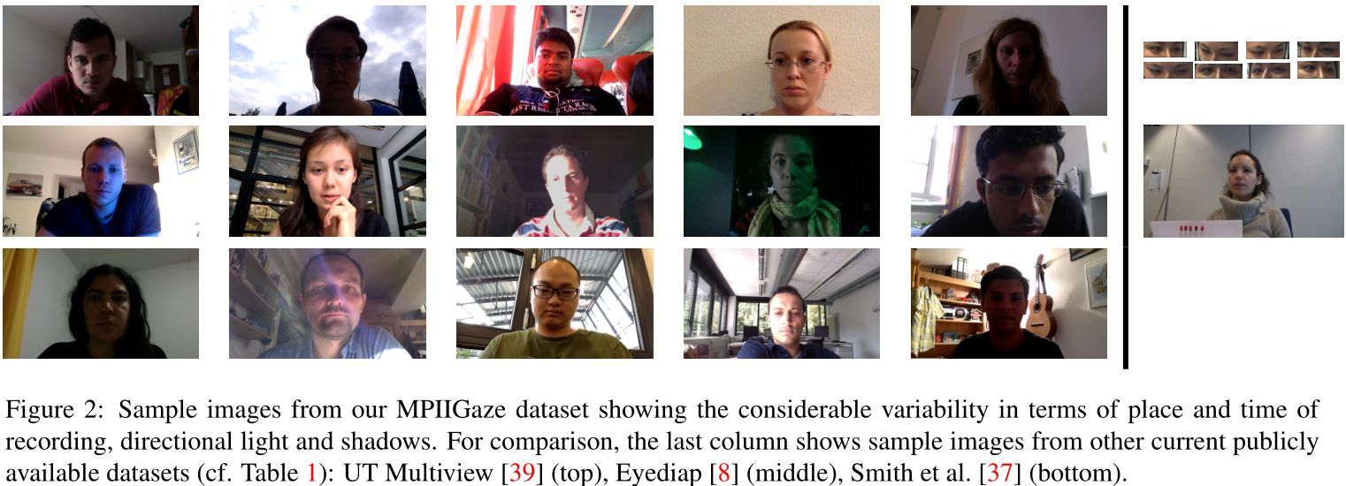 eye gaze调研 | iszff' Blog