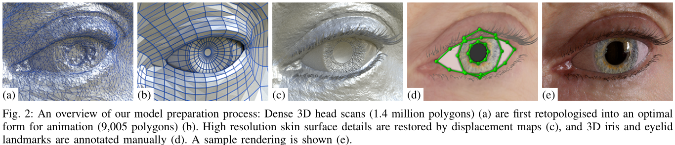 eye gaze调研 | iszff' Blog