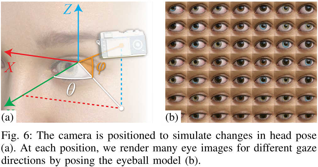 eye gaze调研 | iszff' Blog