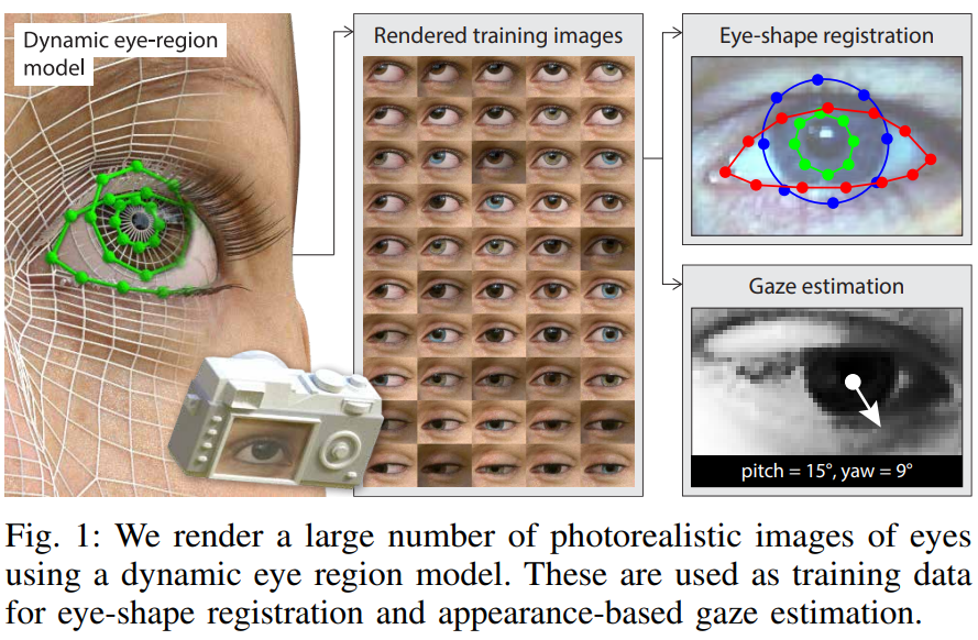eye gaze调研 | iszff' Blog