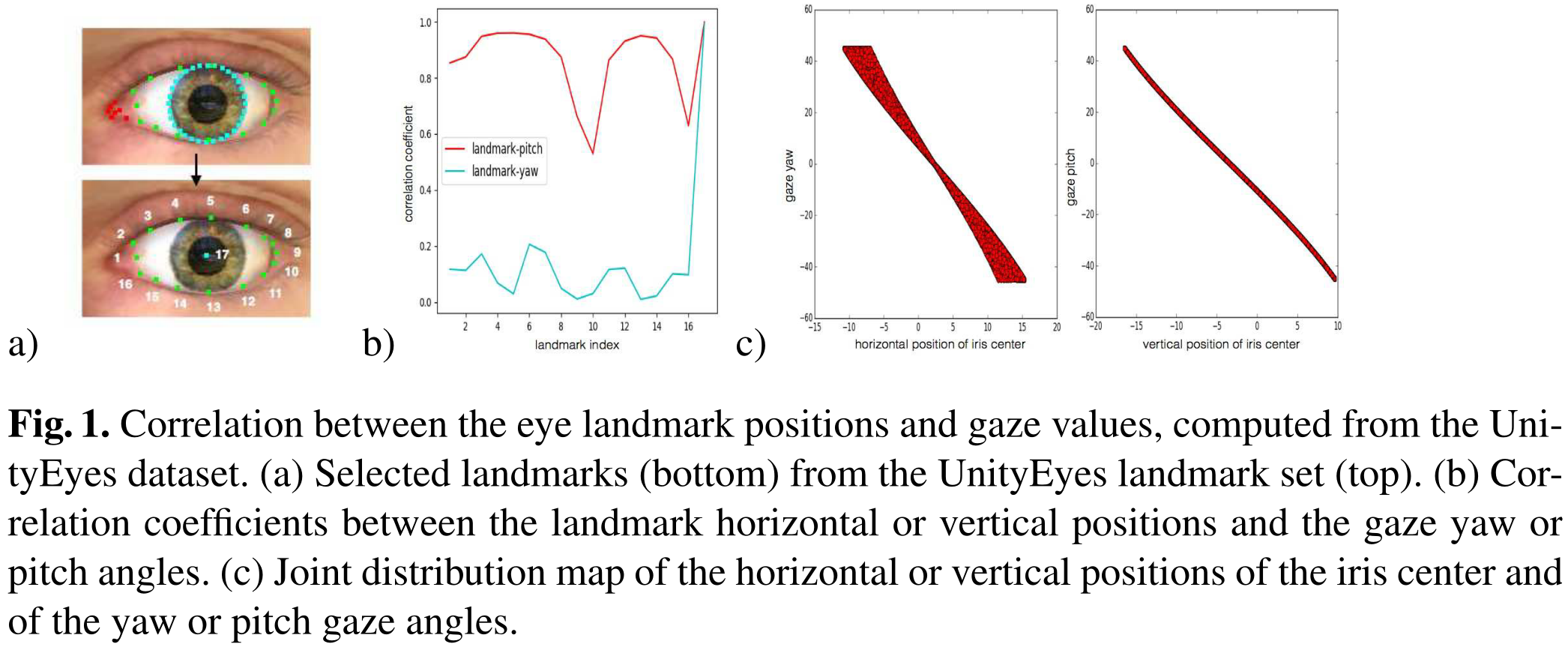 eye gaze调研 | iszff' Blog