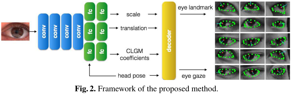 eye gaze调研 | iszff' Blog