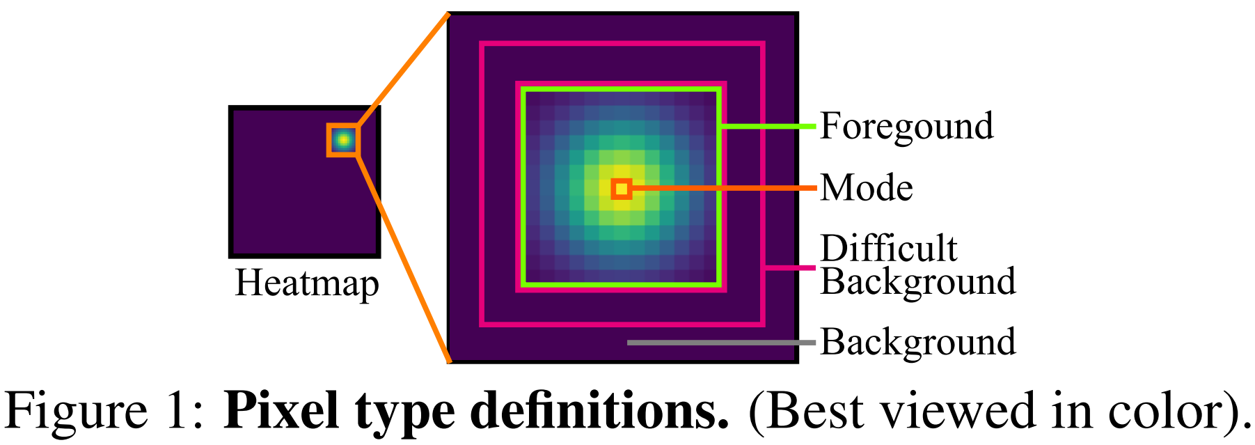 人脸关键点检测对heatmap的loss设计 | iszff' Blog